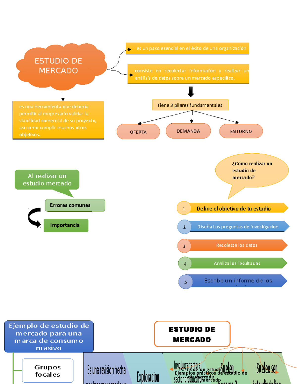 Estudio DE Mercado Organizador Visual Original- Karito Y Andrea - Ejemplo de estudio de mercado ...