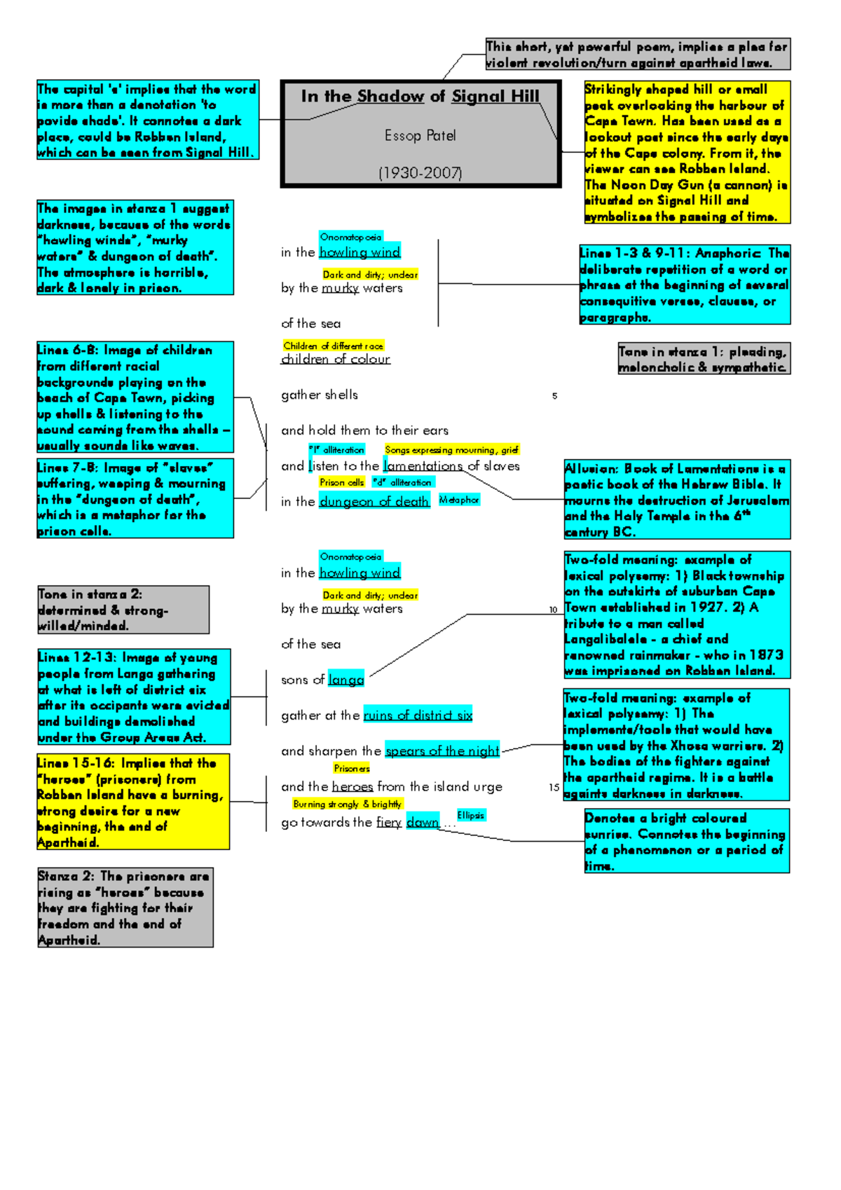 Summary IN THE Shadow - Information is helpful - In the Shadow of ...