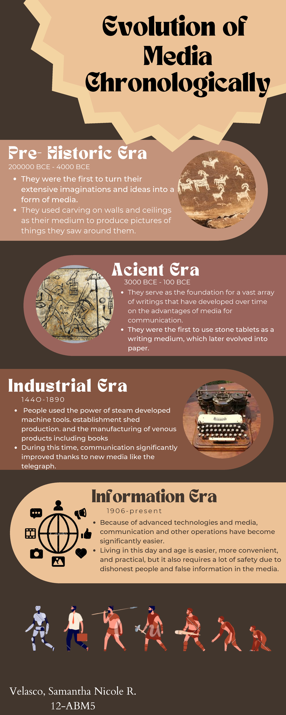 PT 3 Velasco - assignment - Acient Era Evolution of Media ...