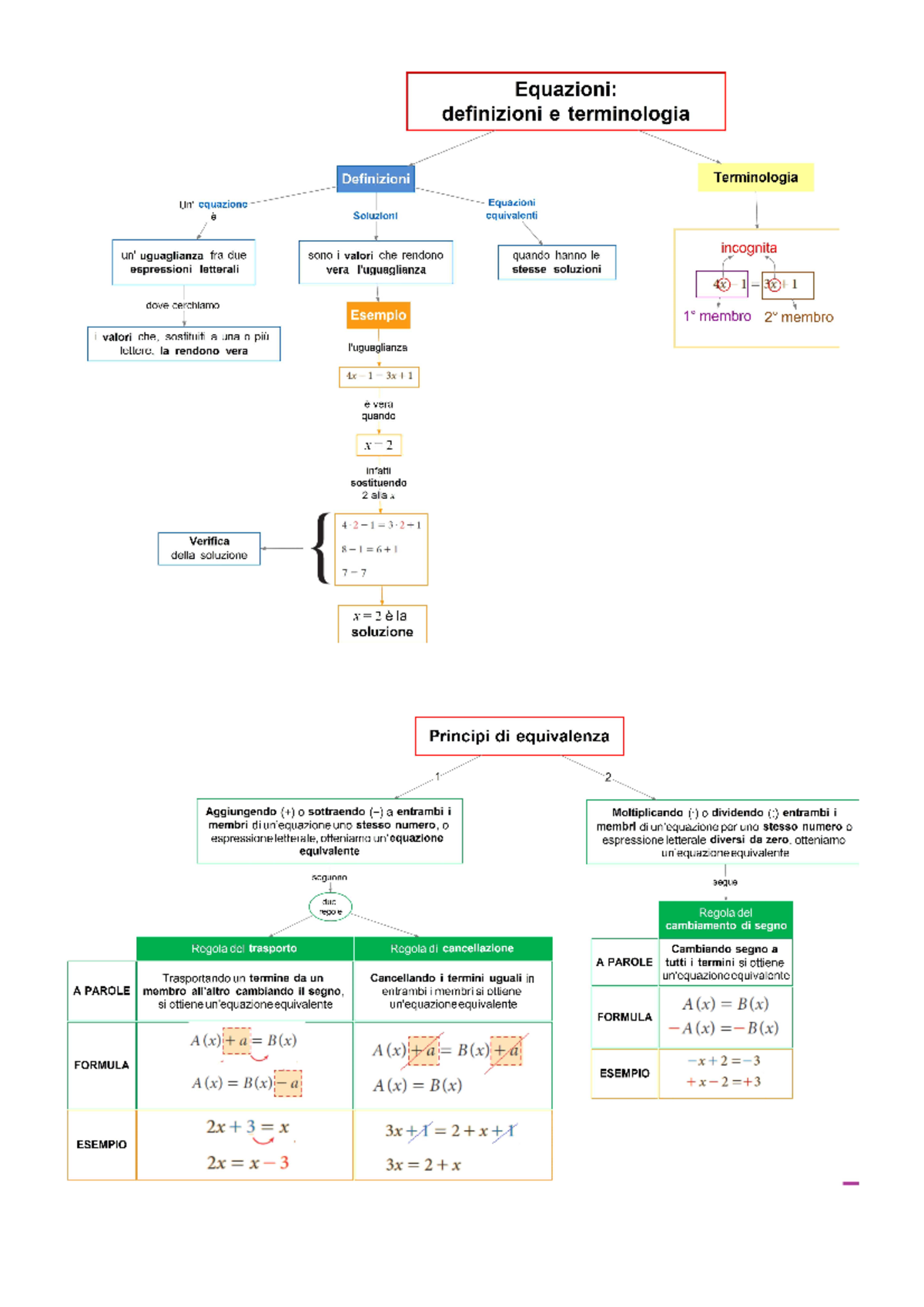 Equazioni rotated - schema schema lezione schema lezione schema lezione ...