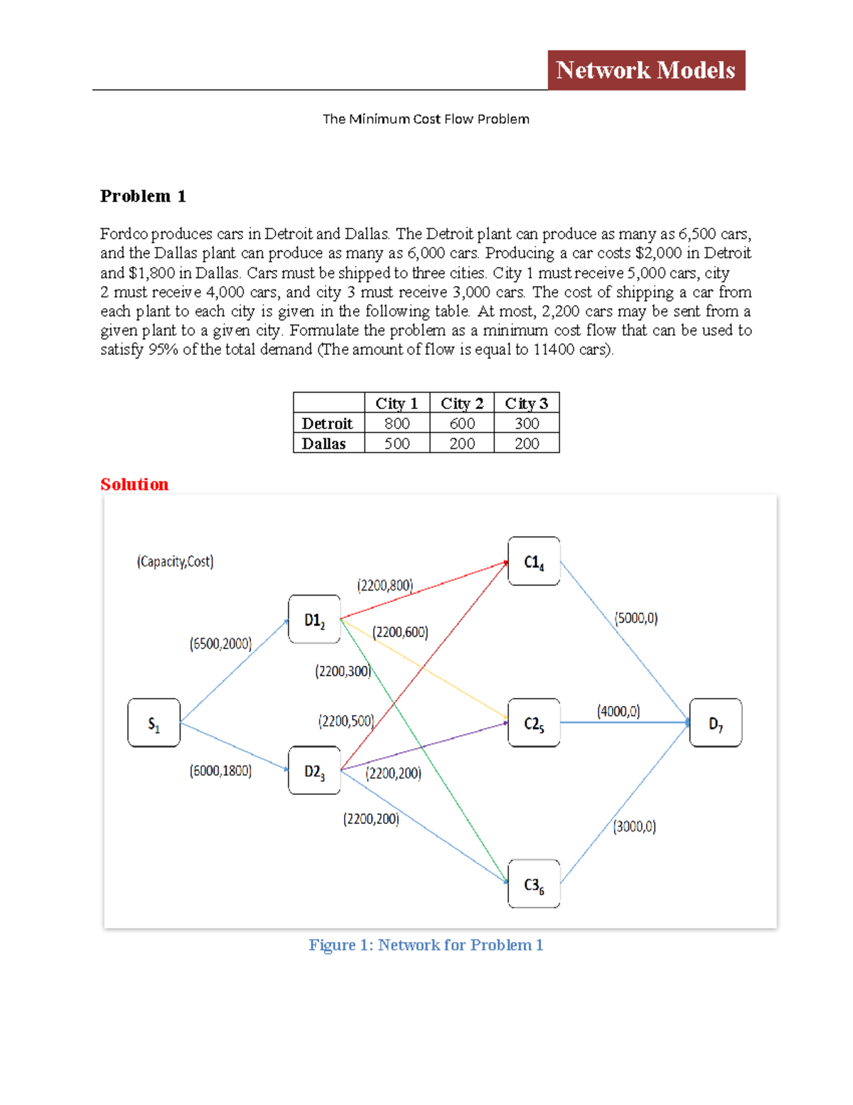 Minimum Cost flow Problems - The Minimum Cost Flow Problem Problem 1 Fordco produces cars in ...