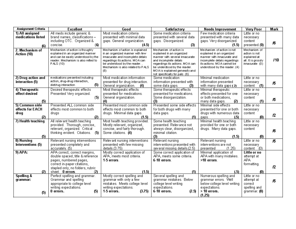 Drug study Rubrics for PALS - Assignment Criteria Excellent Good ...