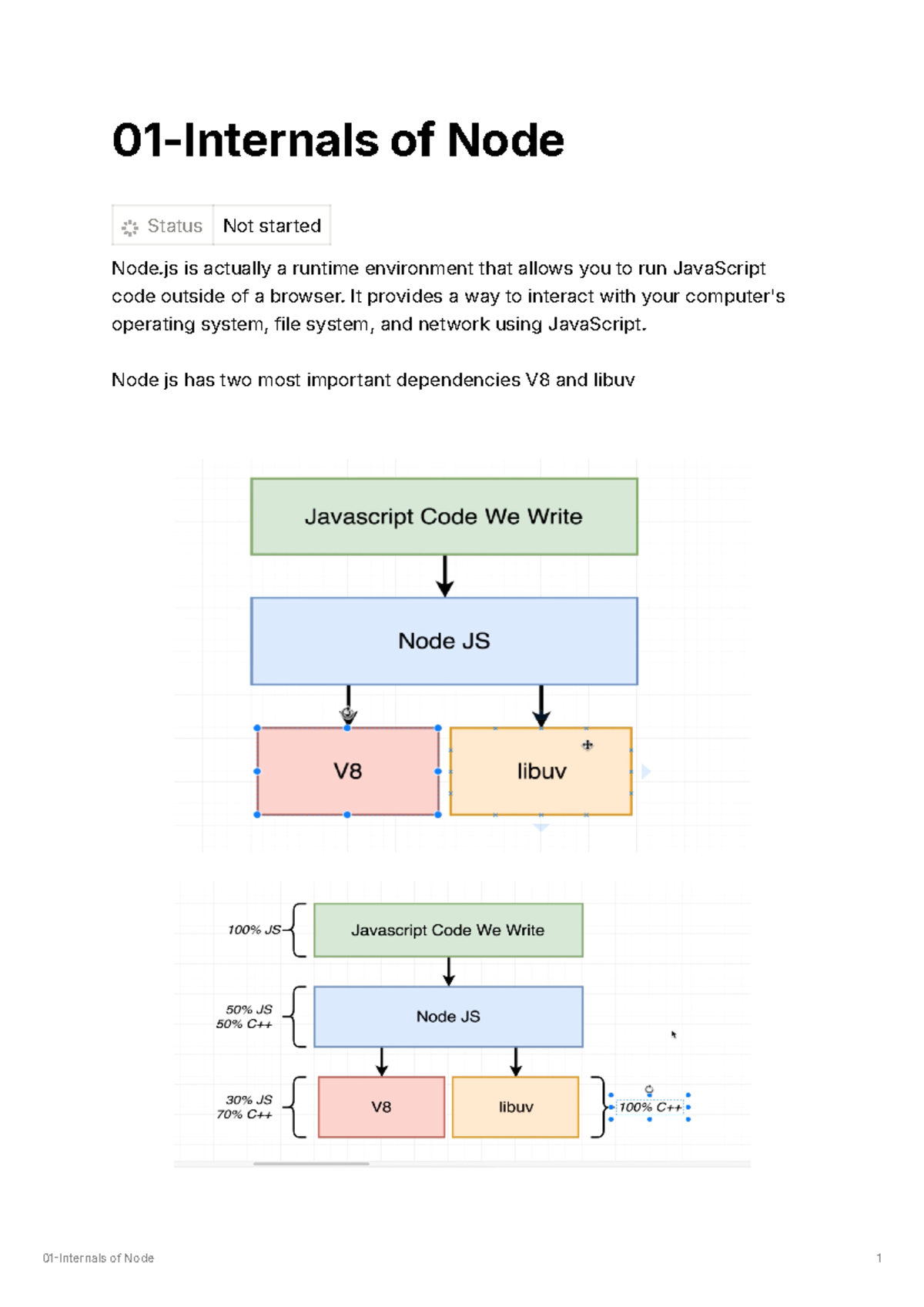 Node-js-intro - Lorem Ipsum has been the industry's standard dummy text ever since the 1500s ...