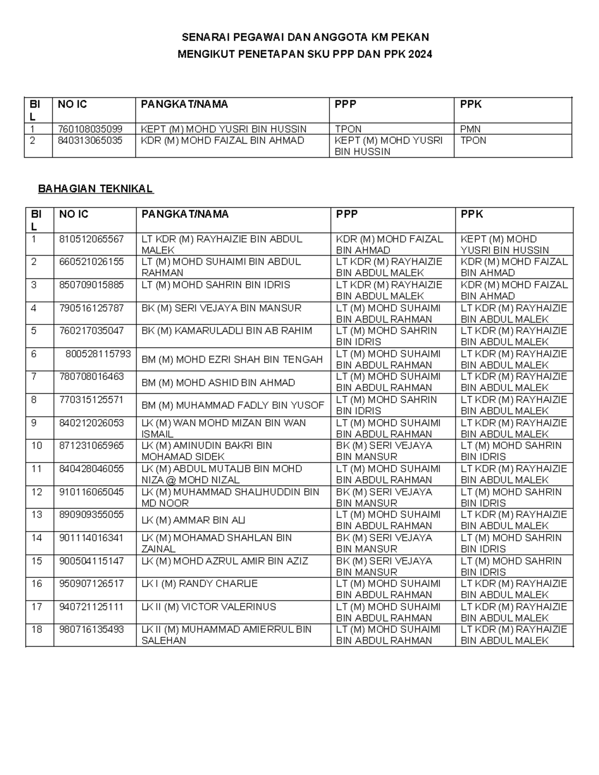 Pegawai Penilai Pertama DAN Kedua KM Pekan 2023 - SENARAI PEGAWAI DAN ...