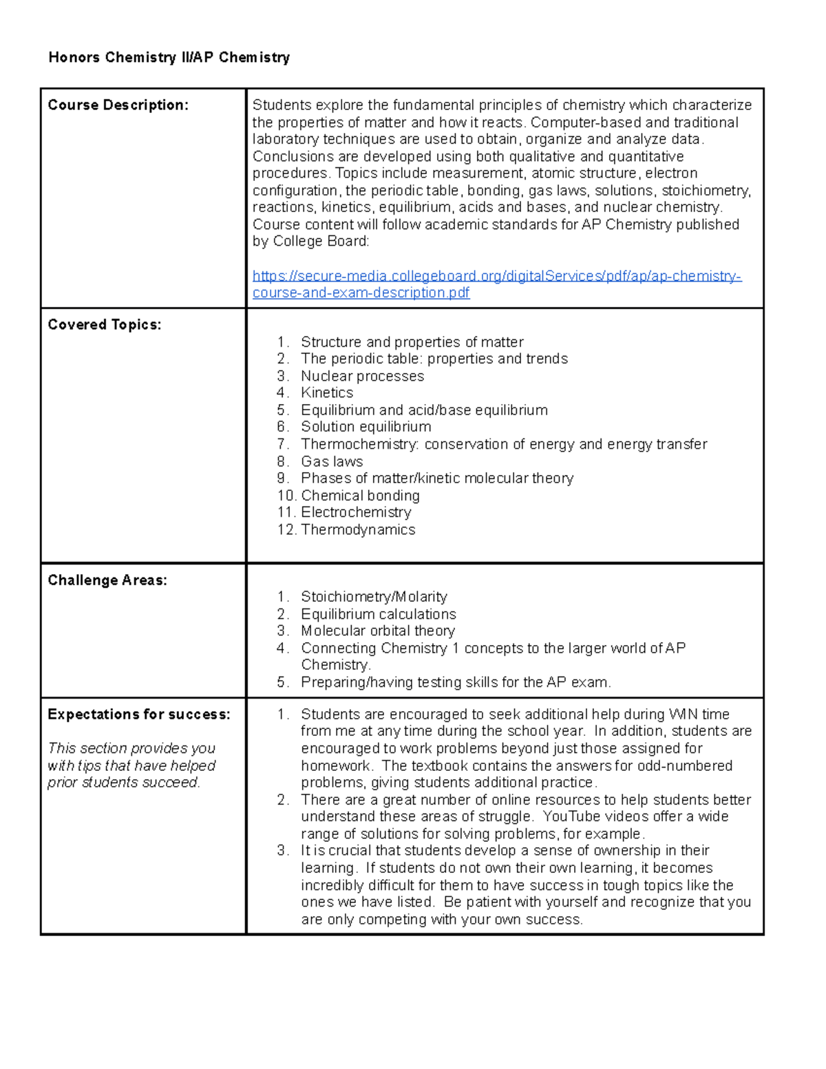 Honors Chemistry II AP Chemistry - Honors Chemistry II/AP Chemistry ...