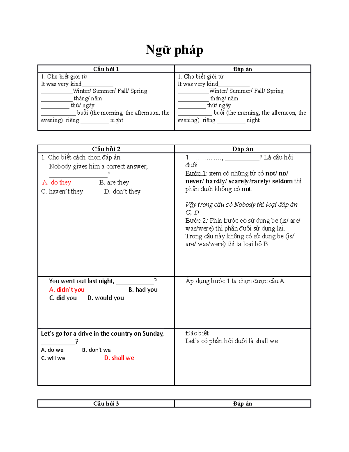 Câu hỏi tự ôn thi học kì 2 - dndbdb - Ngữ pháp Câu hỏi 1 Đáp án 1. Cho ...
