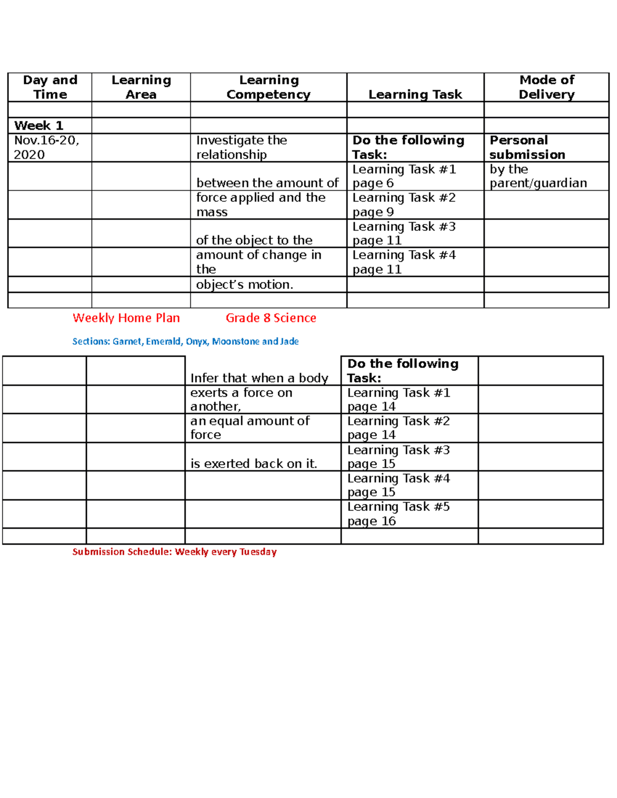 Weekly Home Plan science 8 - Day and Time Learning Area Learning ...