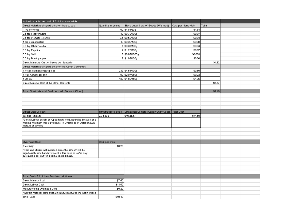 Costing Assignment - Sheet 1 - Individual at home cost of Chicken ...