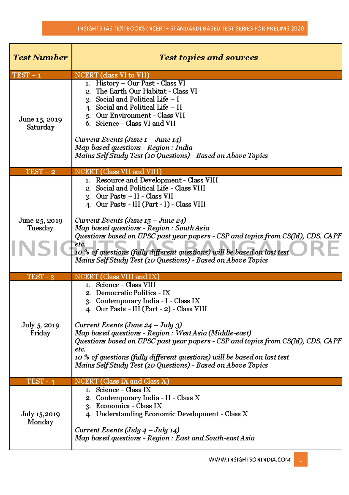 Prelims test series Ncert based final - Test Number Test topics and ...