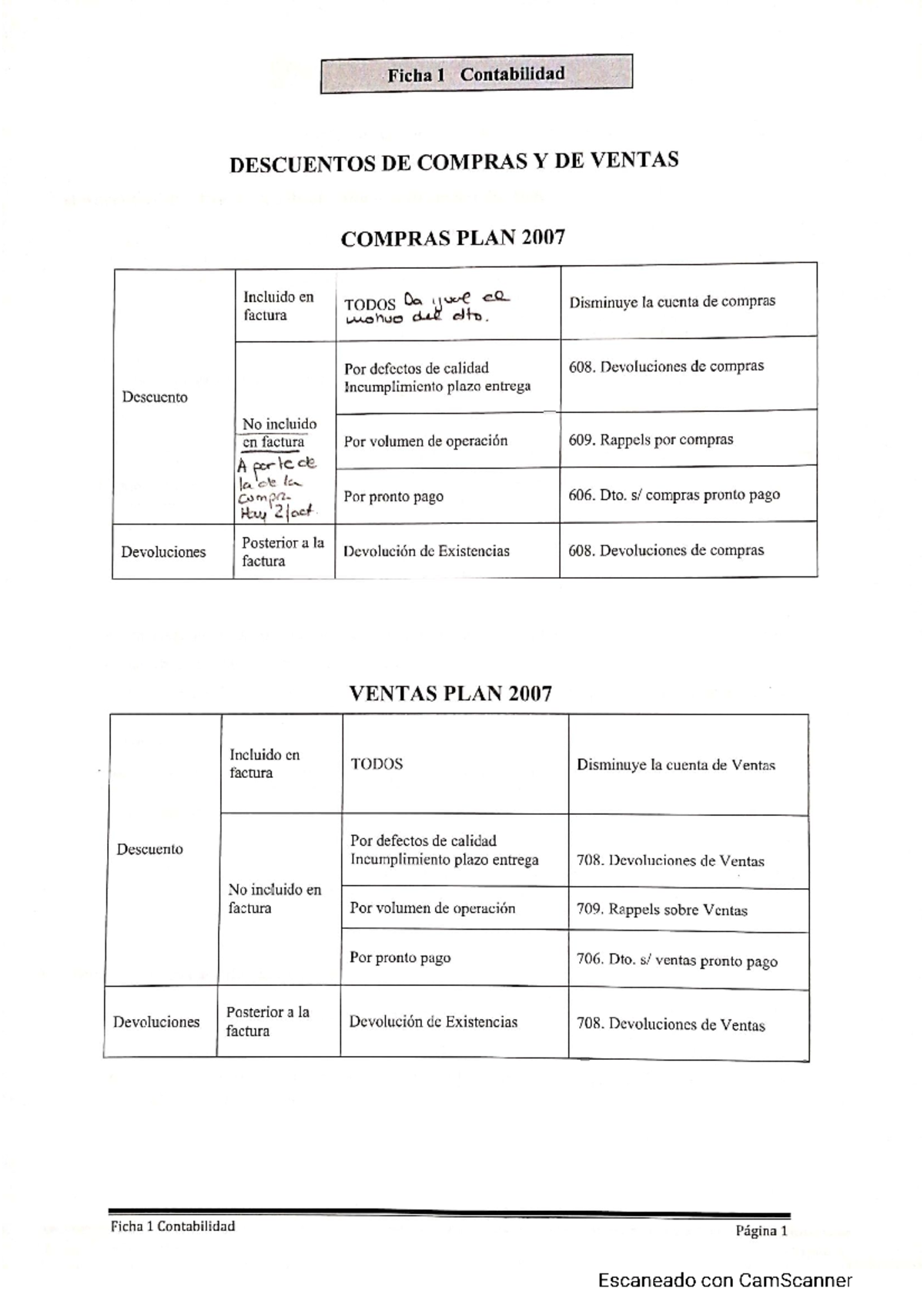 Compras y ventas - Contabilidad Financiera II - Studocu