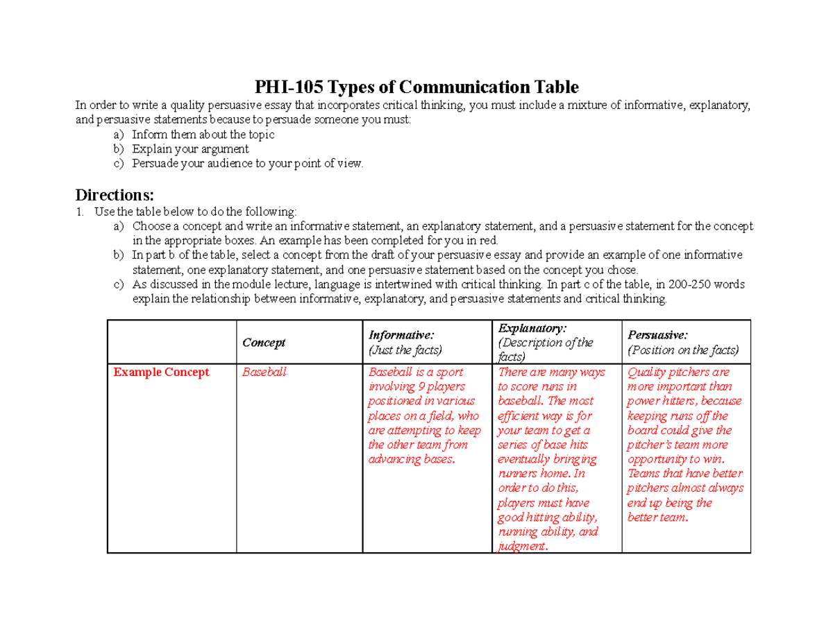 PHI105 - worksheet - PHI-105 Types of Communication Table In order to ...