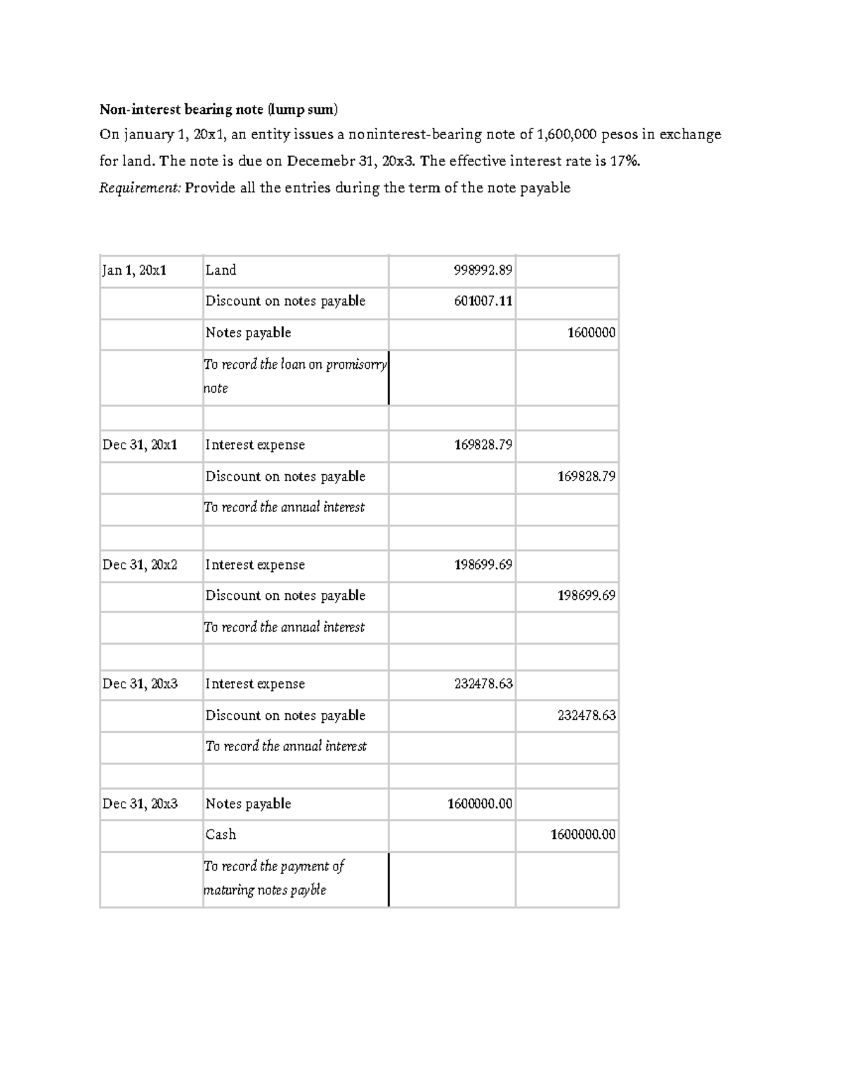 Notes payable reviewer - Non-interest bearing note (lump sum) On ...