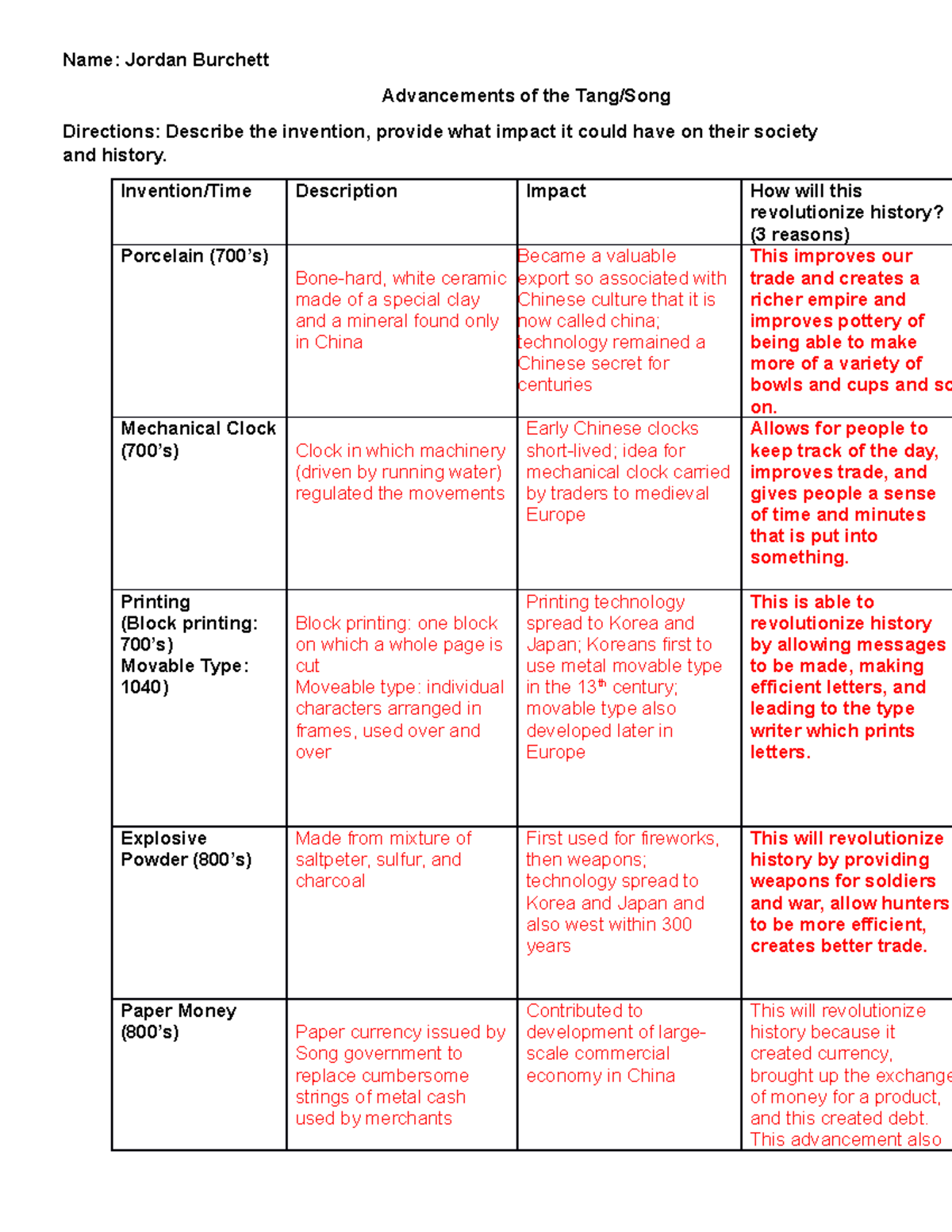 9-1+Tech+Org - advancements in Technology organizer - Name: Jordan ...