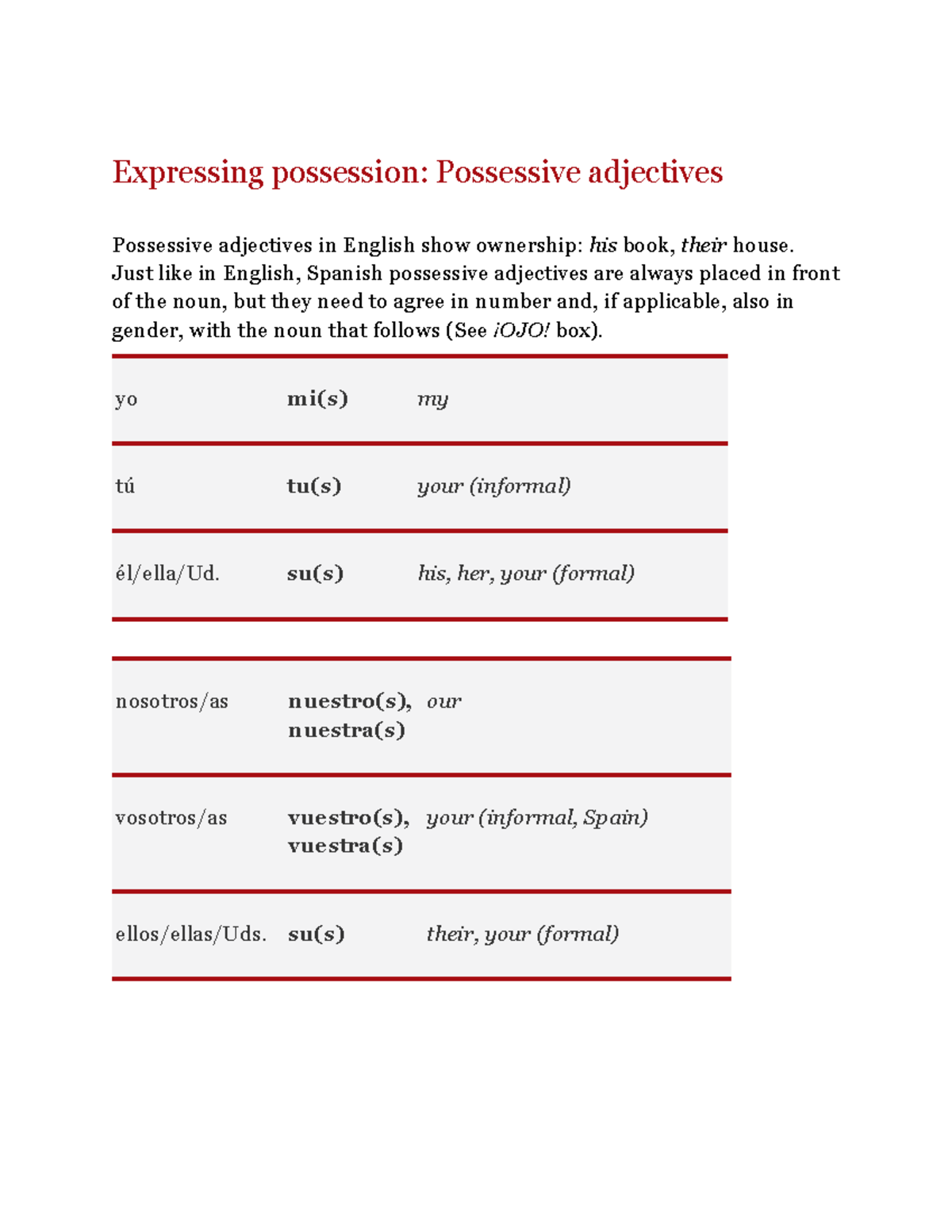 Possessive adjectives - Expressing possession: Possessive adjectives ...