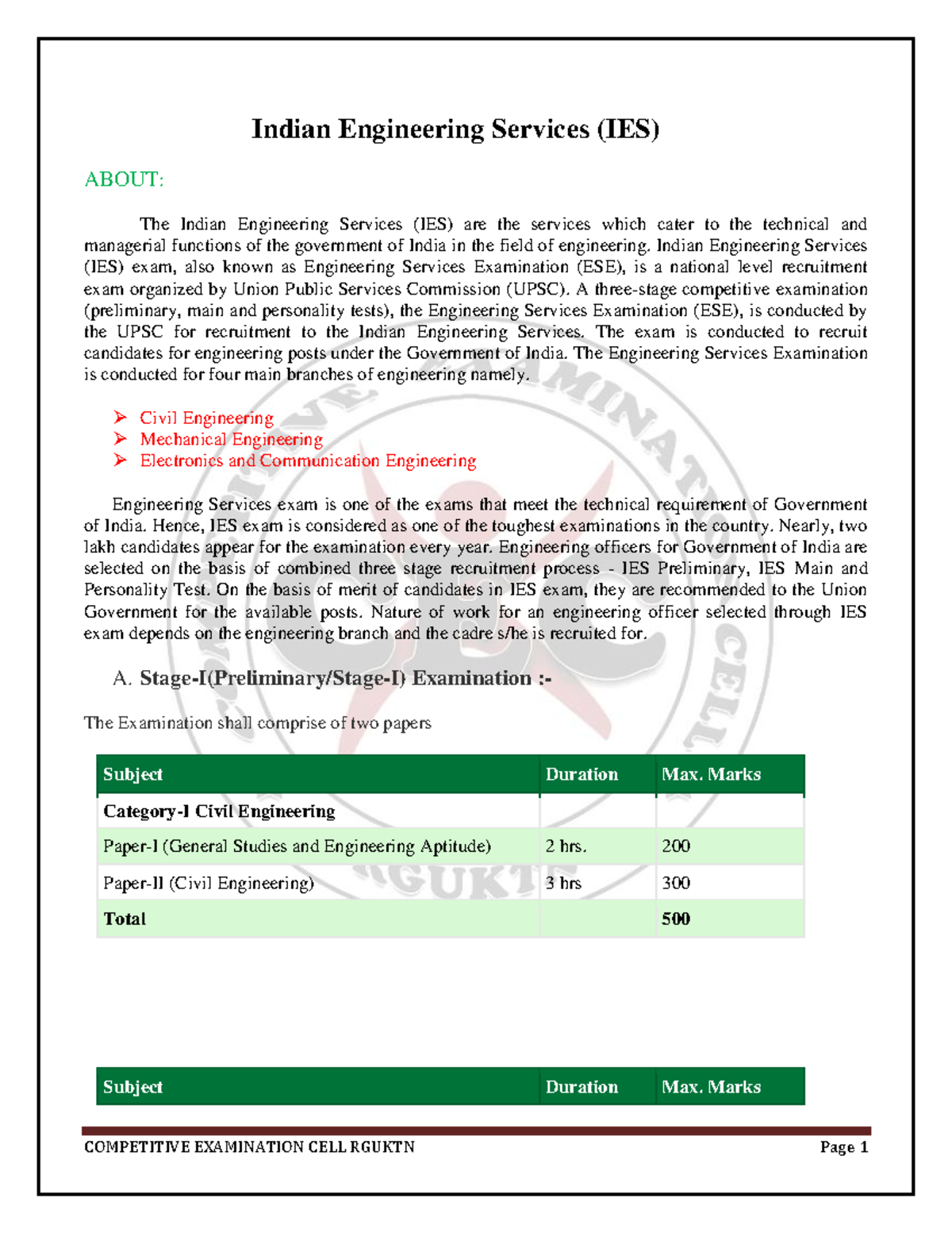 IES Examination pattern and syllabus - Indian Engineering Services (IES ...