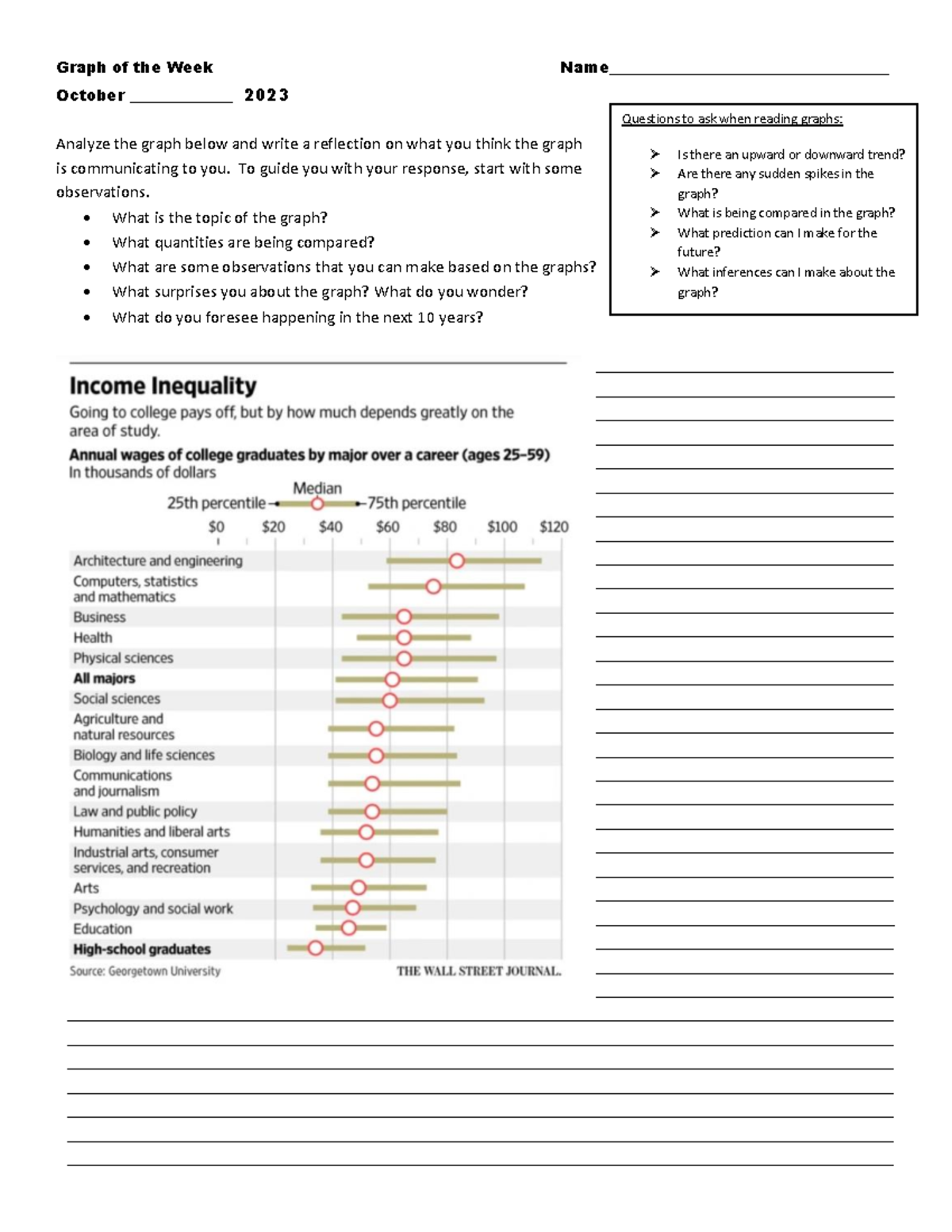 Mekhi Brown - graph of week - Graph of the Week Name ...