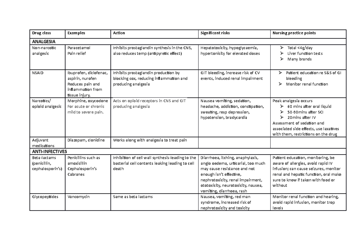 Drug class portfolio - Drug class Examples Action Significant risks ...