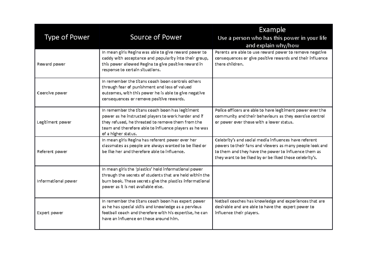 Unit 2 AOS2 Type of Power table - Type of Power Source of Power Example ...