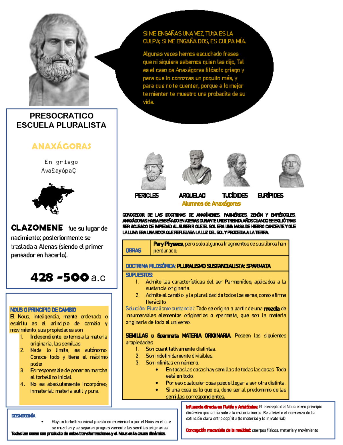 Anaxagoras - PERICLES ARQUELAO TUCÕDIDES EURÕPIDES Alumnos de Anax ...