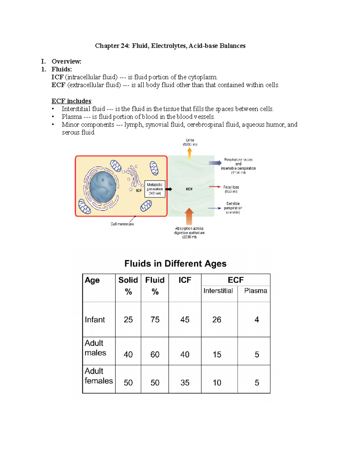 Chapter 24- Fluid and Electrolytes/ Acid-Base Balance - Chapter 24 ...