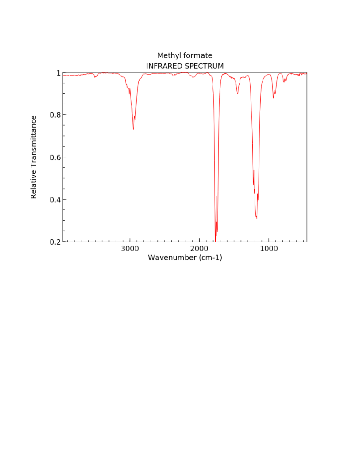 Spectra - heyyyyy - Methyl formate INFRARED SPECTRUM 1 0 0 Registro 0 0 ...