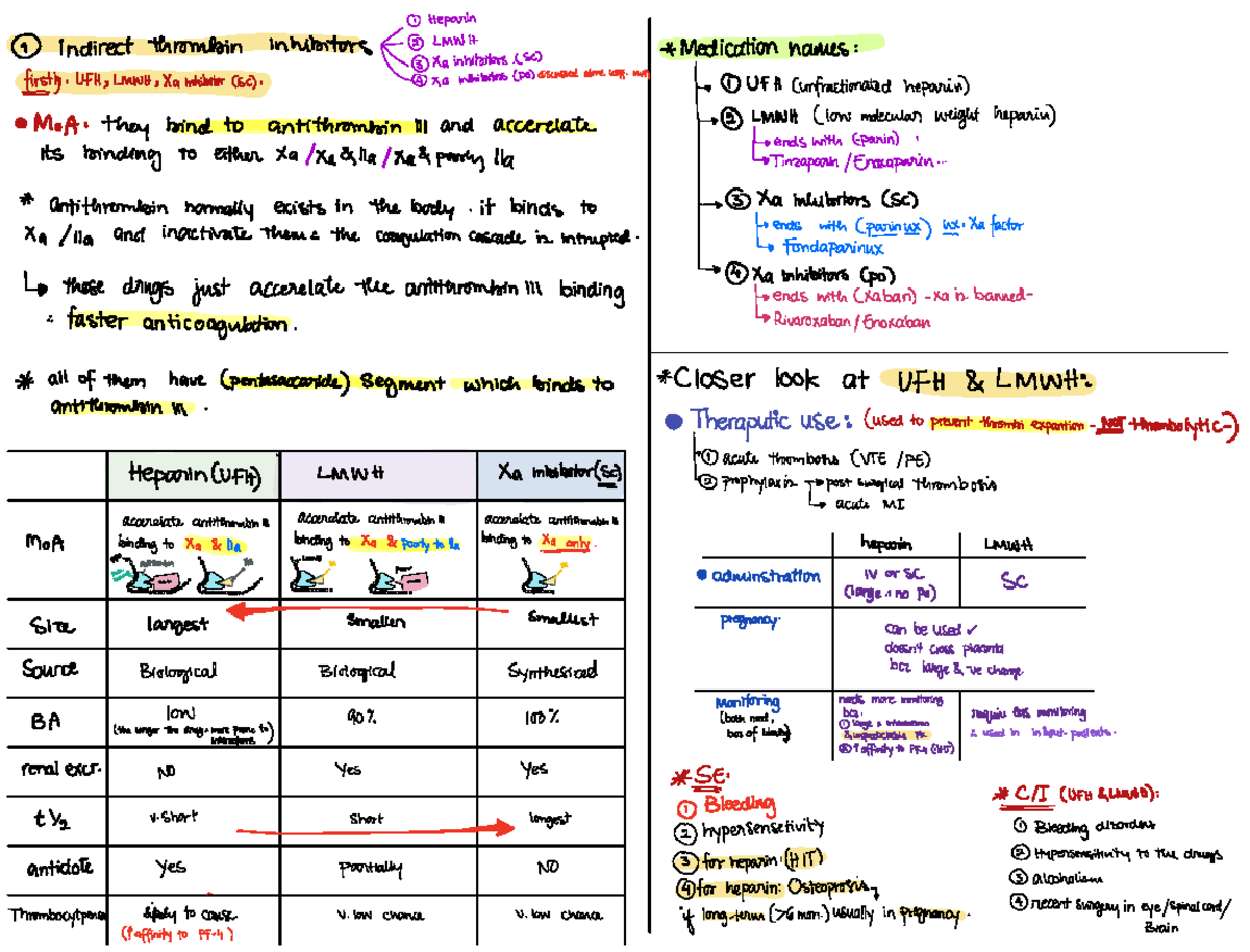 Anticoagulants pharmacology - Heparin III UH LmwitXainhibitorse 849 ...