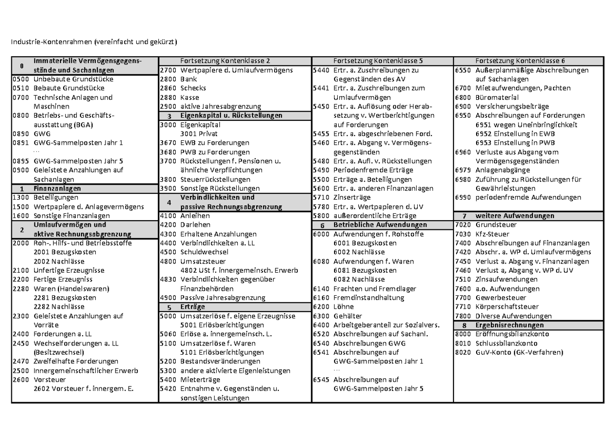 Kontenrahmenbeschreibung 2024 Skr45 – QMQH