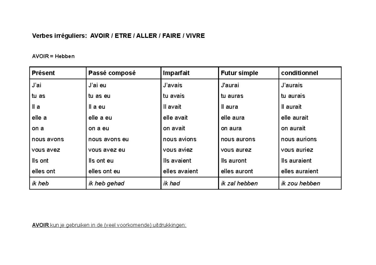 Verbes irréguliers Avoir ETRE Aller Faire Vivre - Verbes irréguliers ...