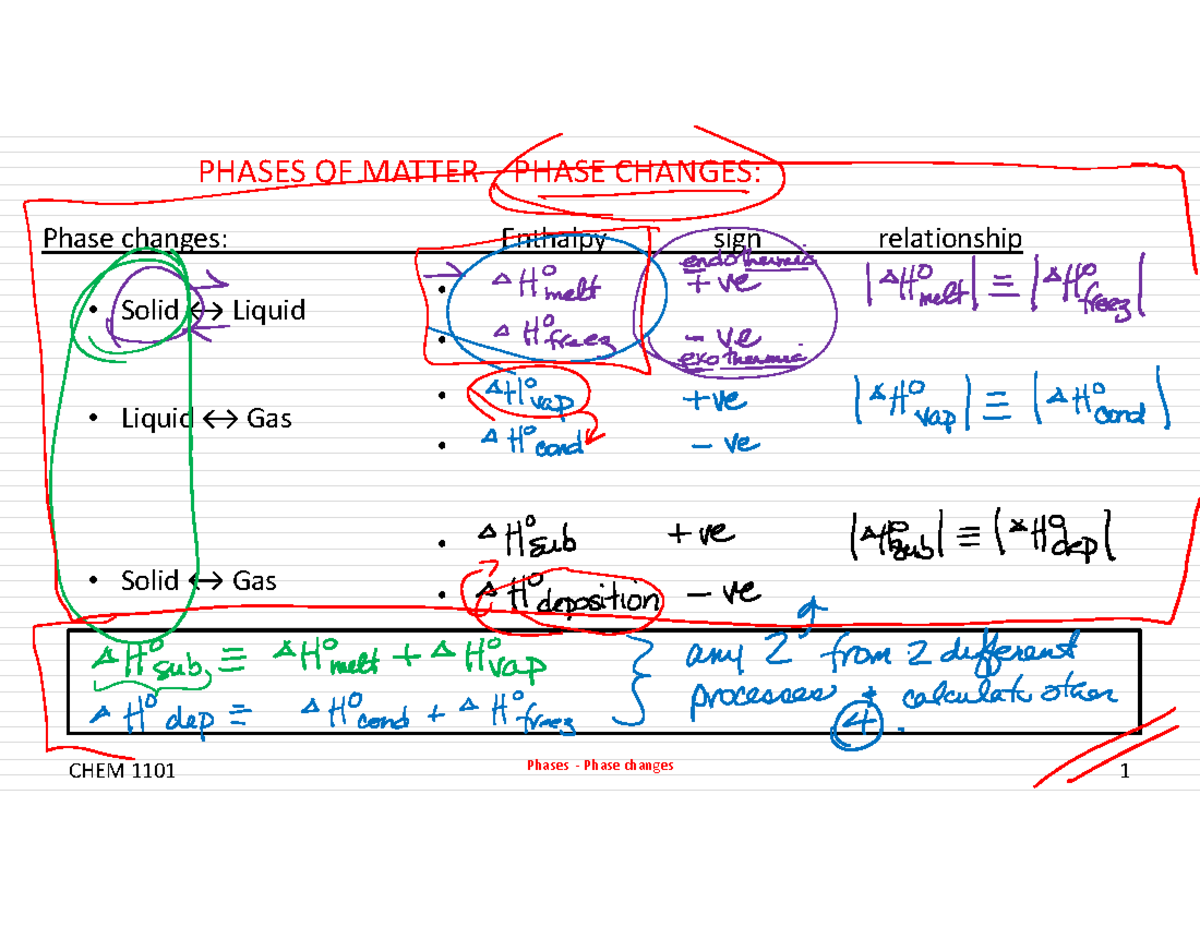 13 Phase Changes Notes D - Phases ‐ Phase changes CHEM 1101 PHASES OF ...