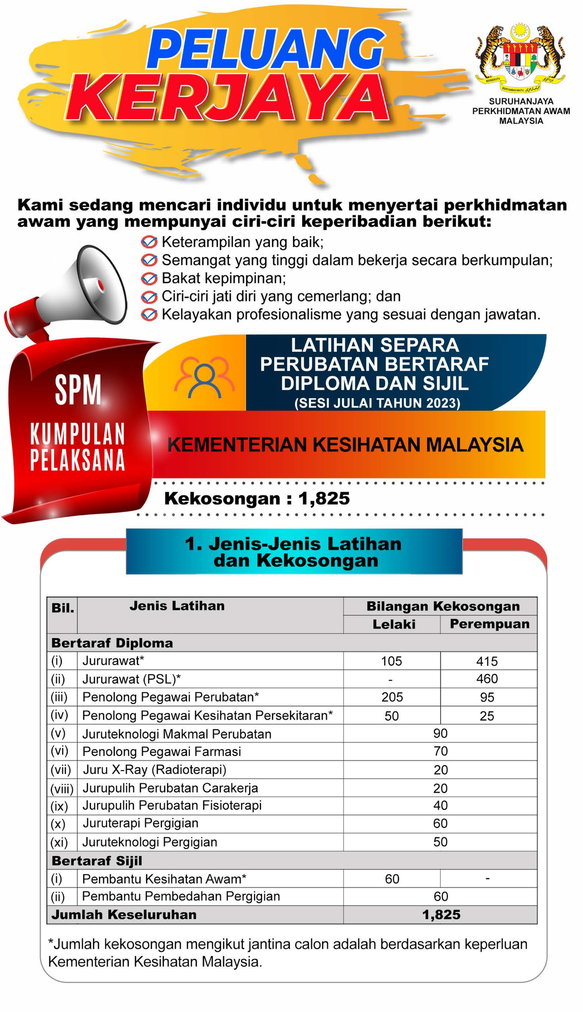 Iklan-SPA9 PK-KKM Latihan Perubatan Bertaraf Diploma Dan Sijil(Sesi ...