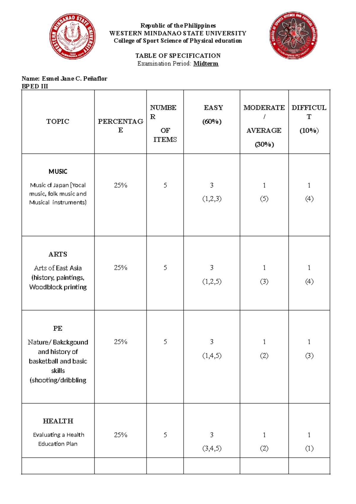 TOS-Peñaflor - TOS PE GRADE 9 - Republic of the Philippines WESTERN MINDANAO STATE UNIVERSITY ...