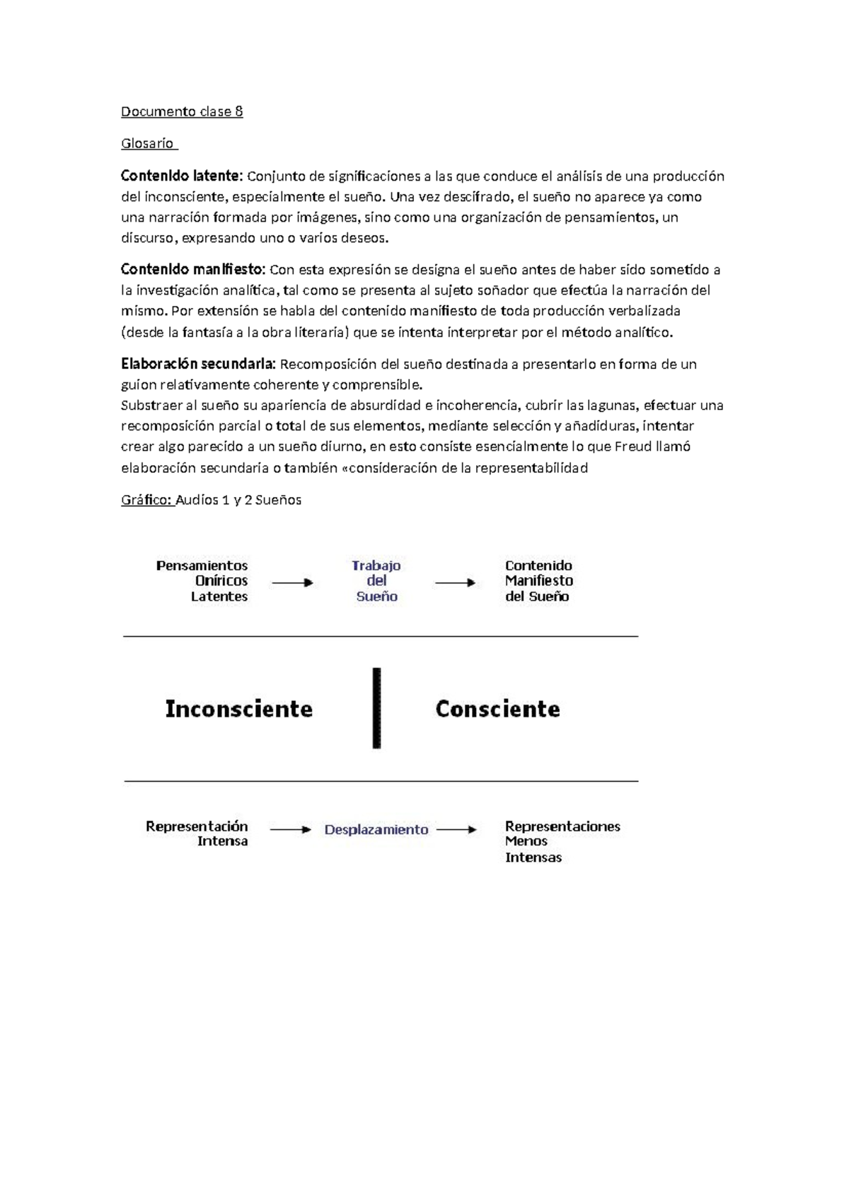 Clase 8 - Documento grafico (sueños) - Documento clase 8 Glosario ...