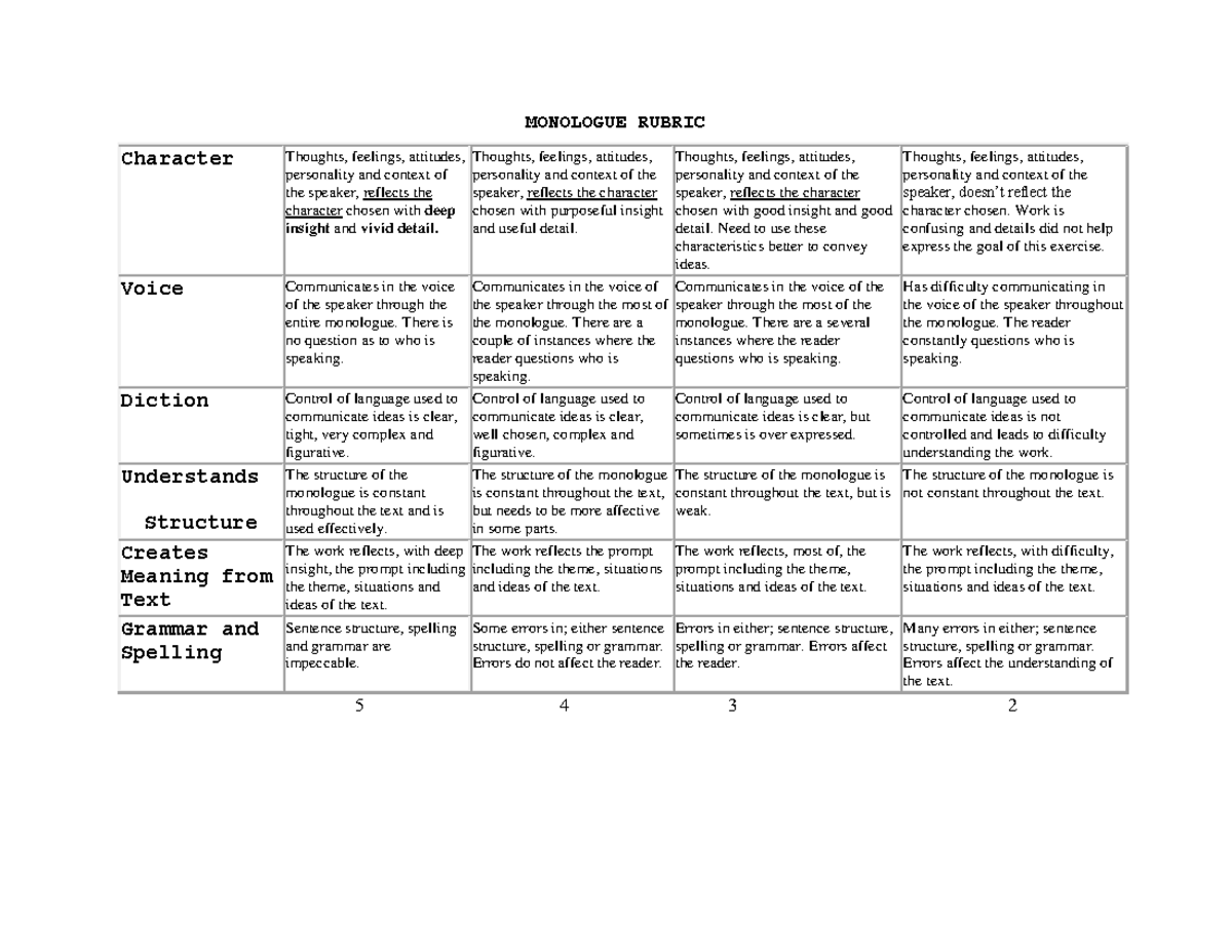 Monologue Rubric - awdadfwad wad - MONOLOGUE RUBRIC Character Thoughts ...