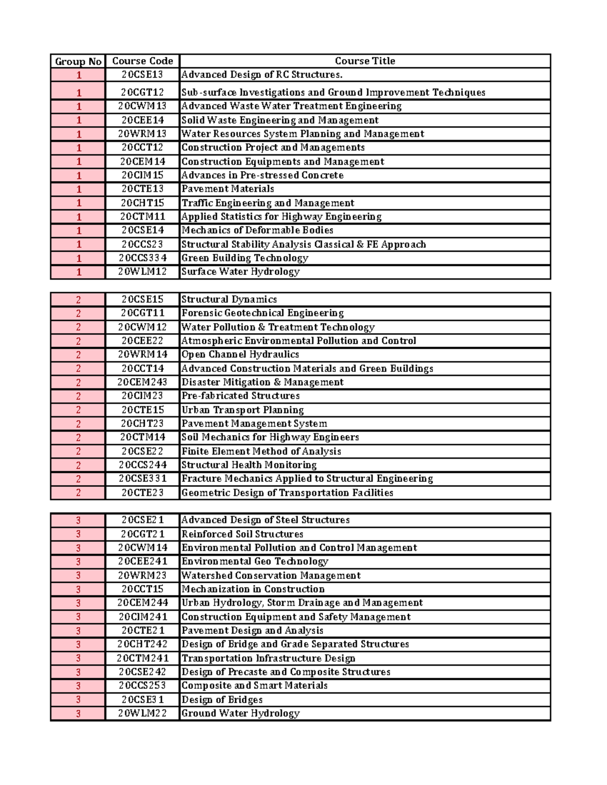 Civil 2022 Course work Subjects - Group No Course Code Course Title 1 ...