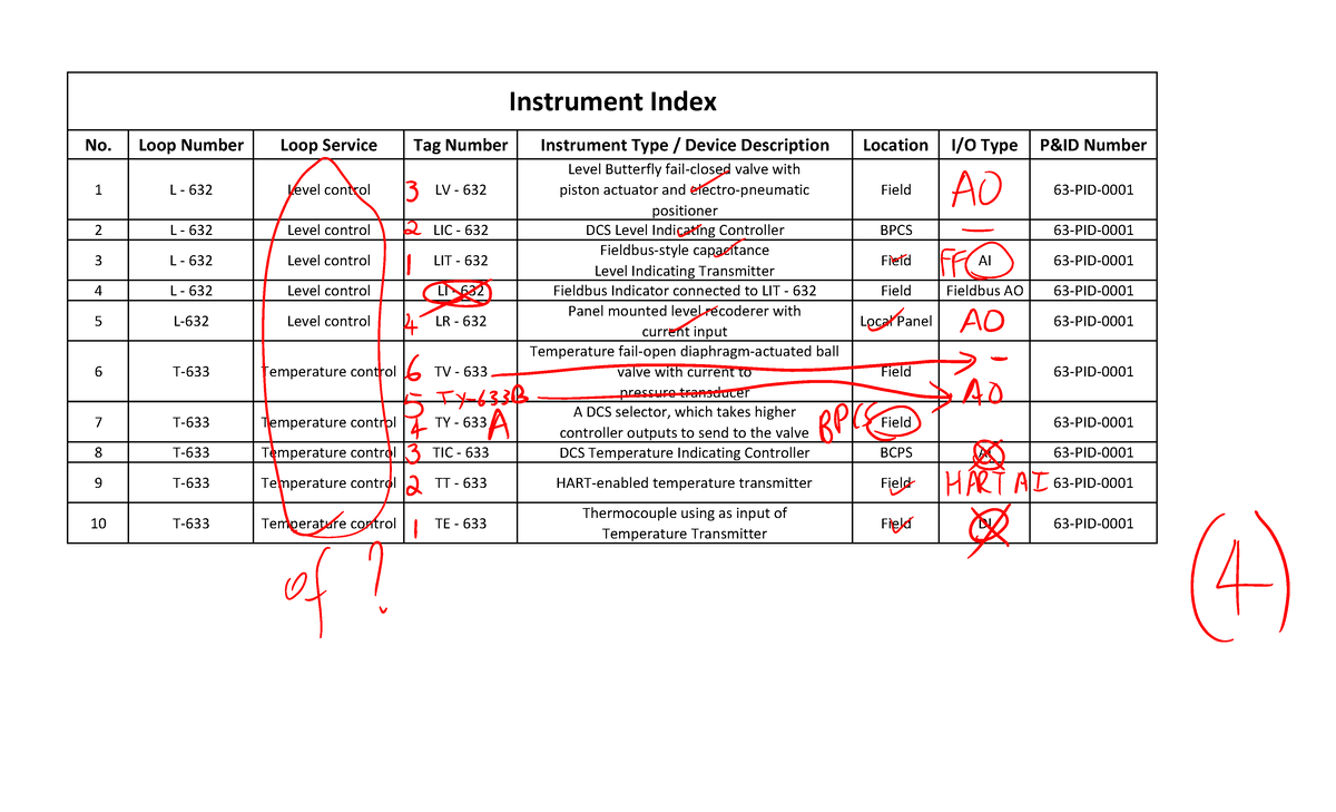 Feedback Nguyen,Frank Assignment#2 Instrument Index - Instrument Index ...
