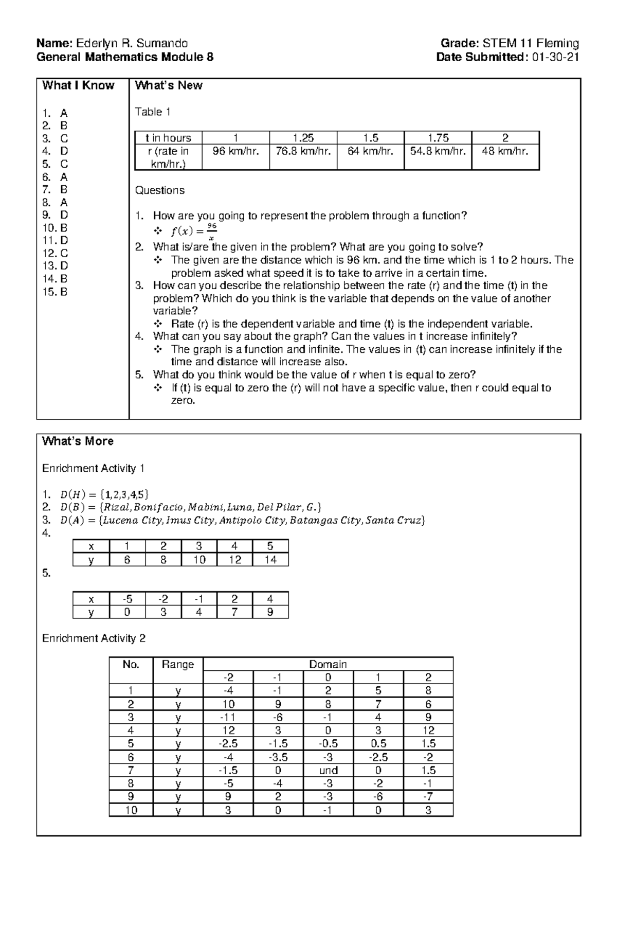 General Mathematics Module 8 Answer-Sumando - Name: Ederlyn R. Sumando Grade: STEM 11 Fleming ...