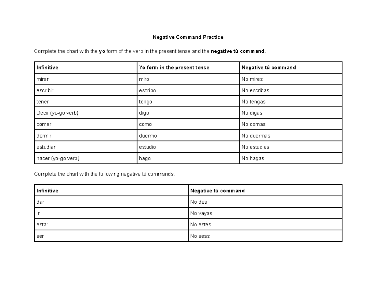 Copy of Negative Command Practice - Negative Command Practice Complete ...