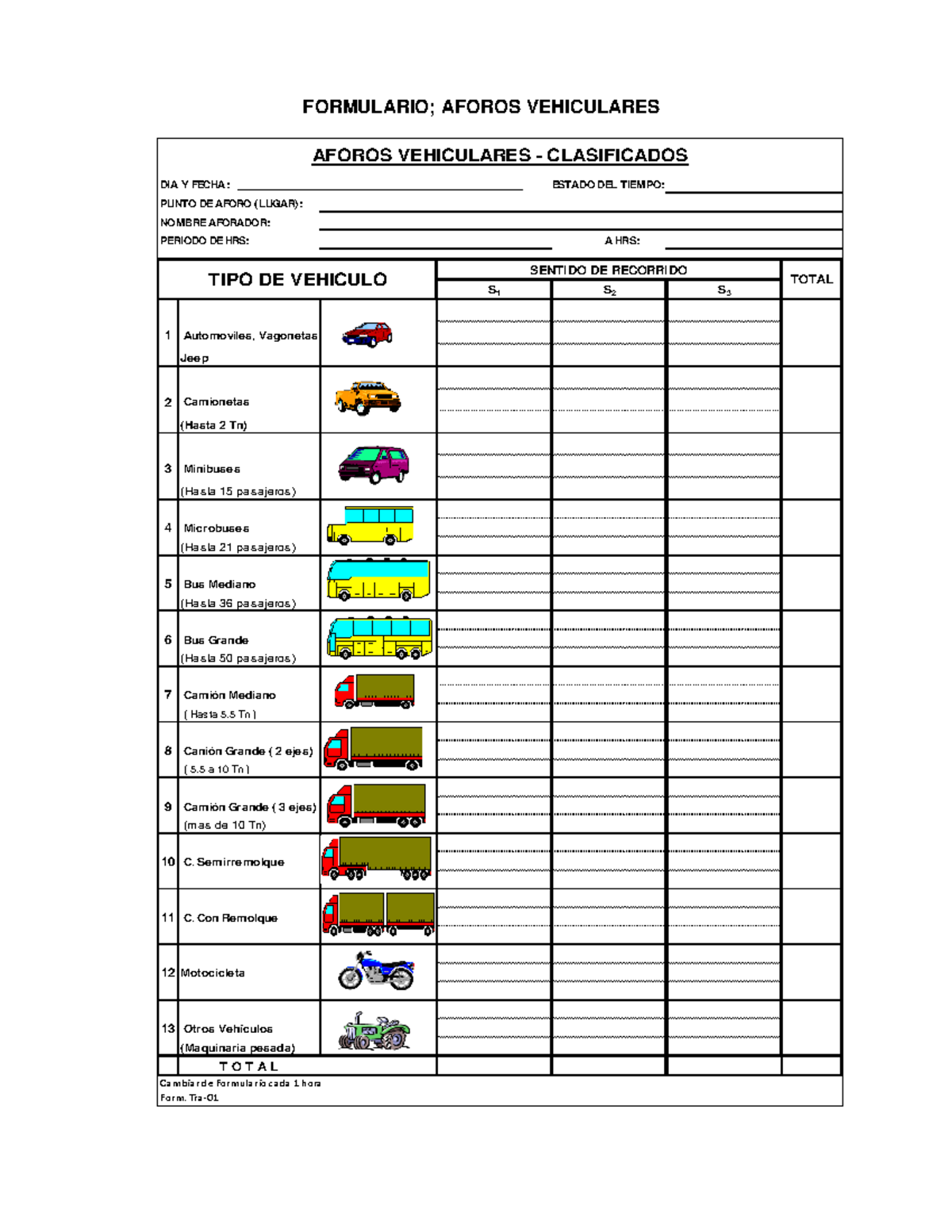Formulario Aforo - FORMULARIO; AFOROS VEHICULARES DIA Y FECHA: - Studocu