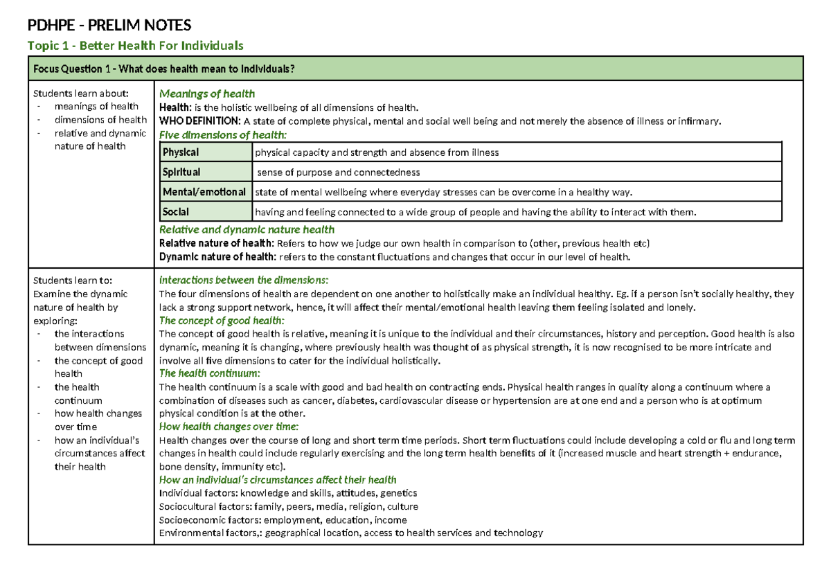 Preliminary Pdhpe Notes - PDHPE - PRELIM NOTES Topic 1 - Better Health ...