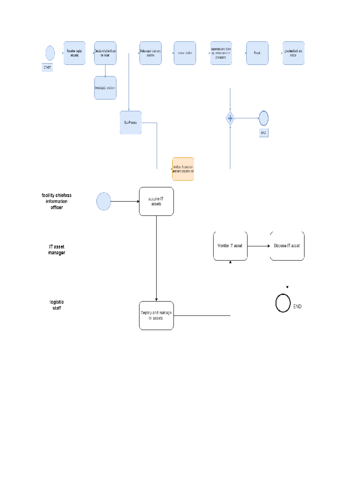 Doc1 - DADWGWSEF - HND in Computing - Studocu