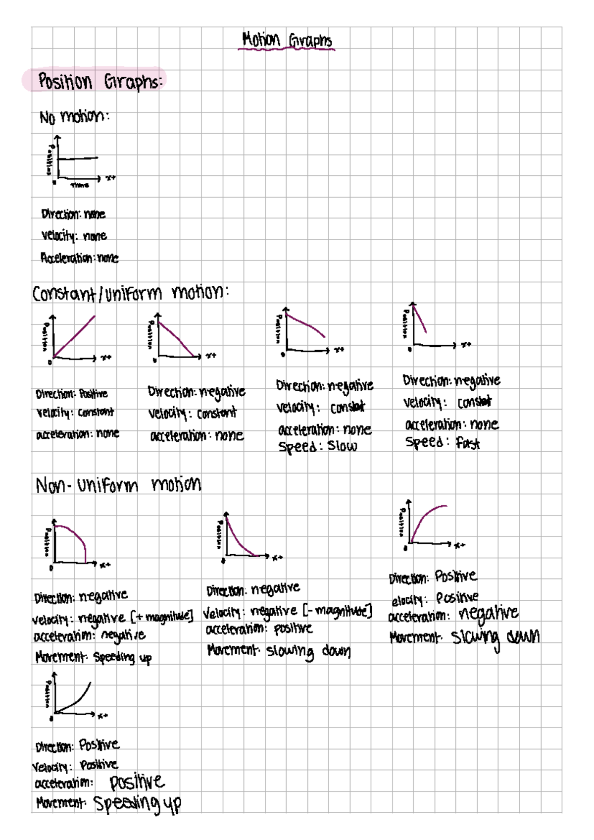 A-1-Motion Graphs - Motion Graph Guide - Motion Graphs Position Graphs ...