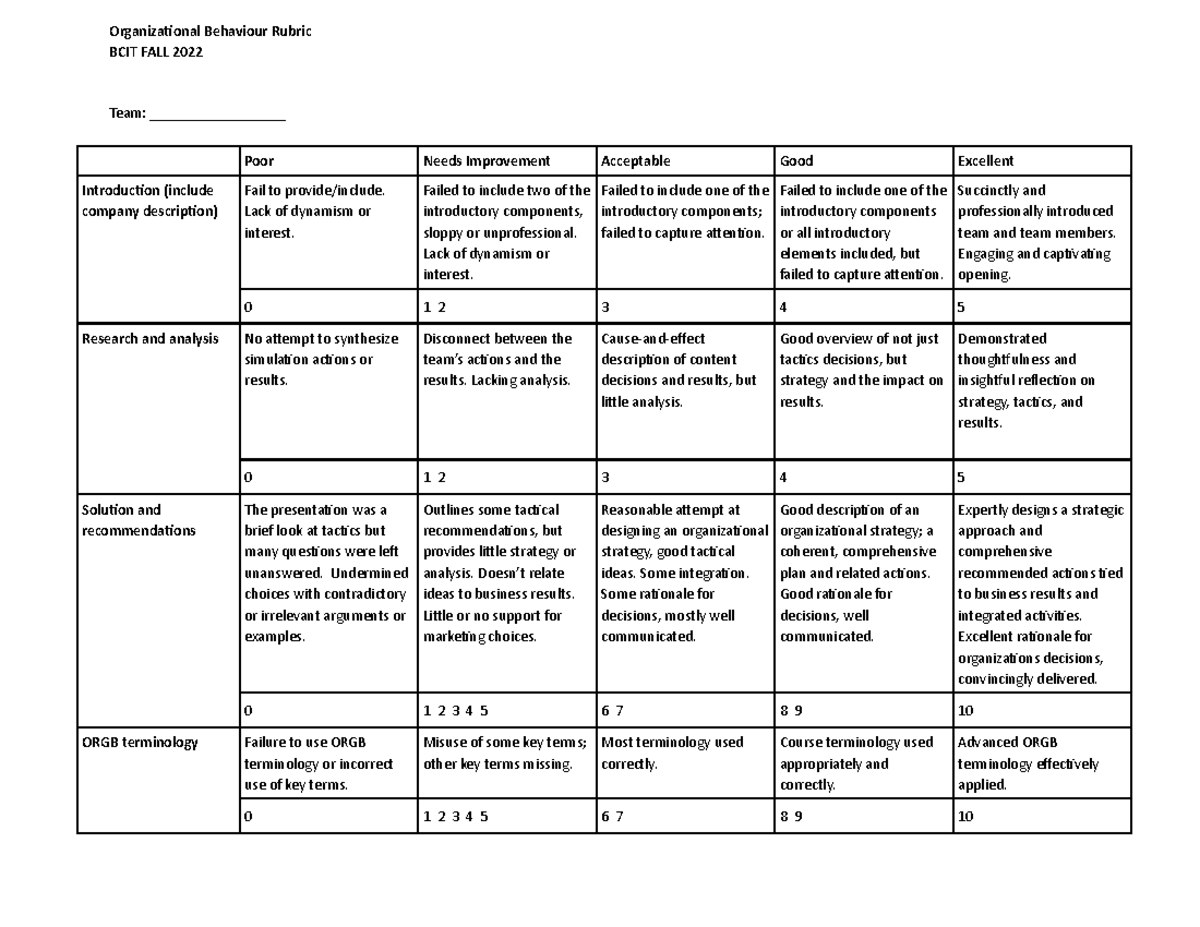 ORGB Final Presentation Rubric 2022 - Organizational Behaviour Rubric ...