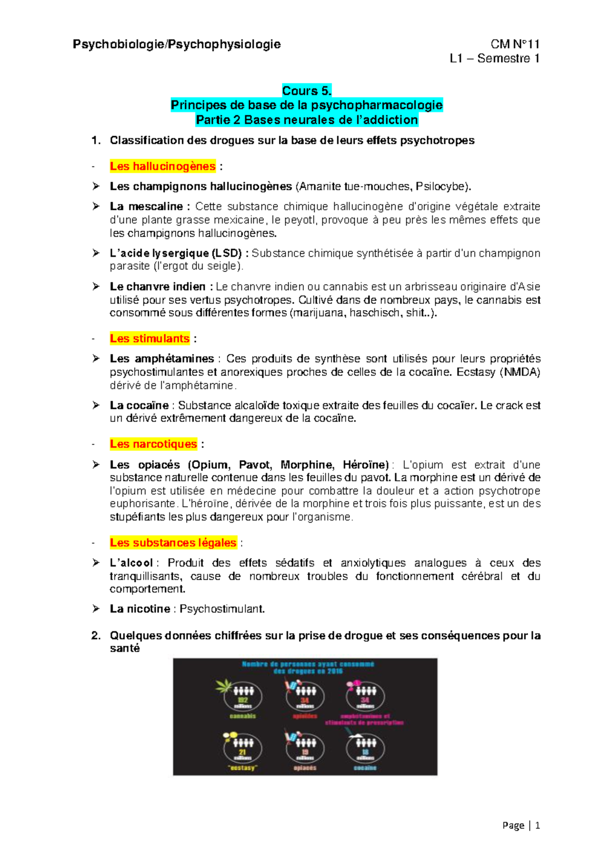 CM11 Psychobio - Licence 1 Psychologie - Warning: TT: undefined function: 32 L1 – Semestre 1 ...