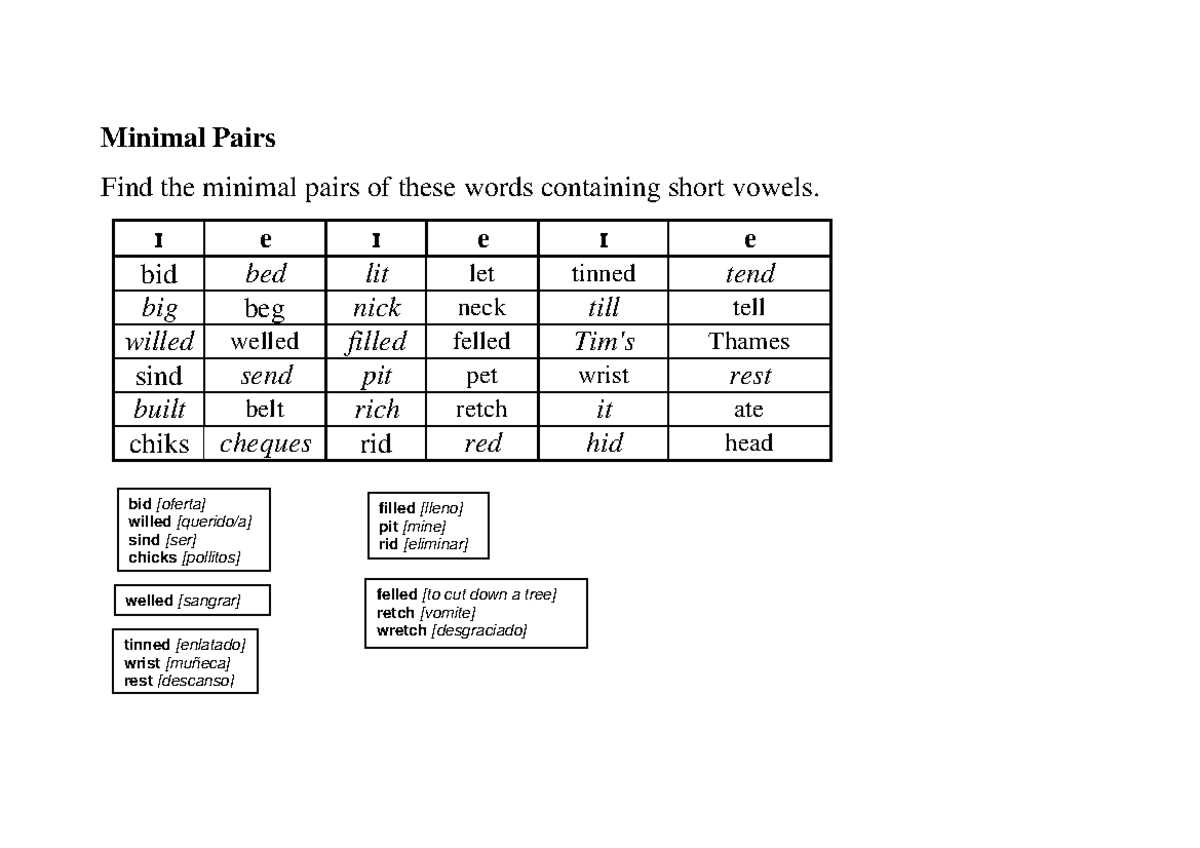 Minimal Pairs - Minimal Pairs Find the minimal pairs of these words ...