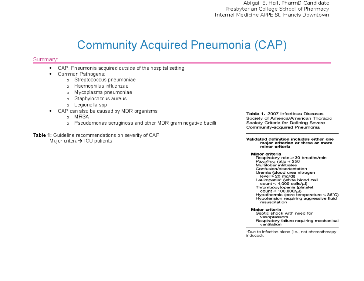 Topic Discussion_CAP - Presbyterian College School of Pharmacy Internal ...