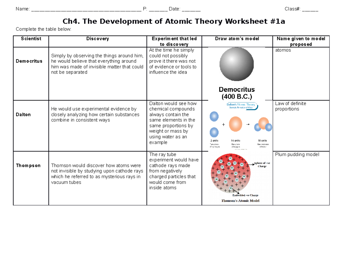 W1a CH4 The development of atomic theory & basic atomic theory - Name ...