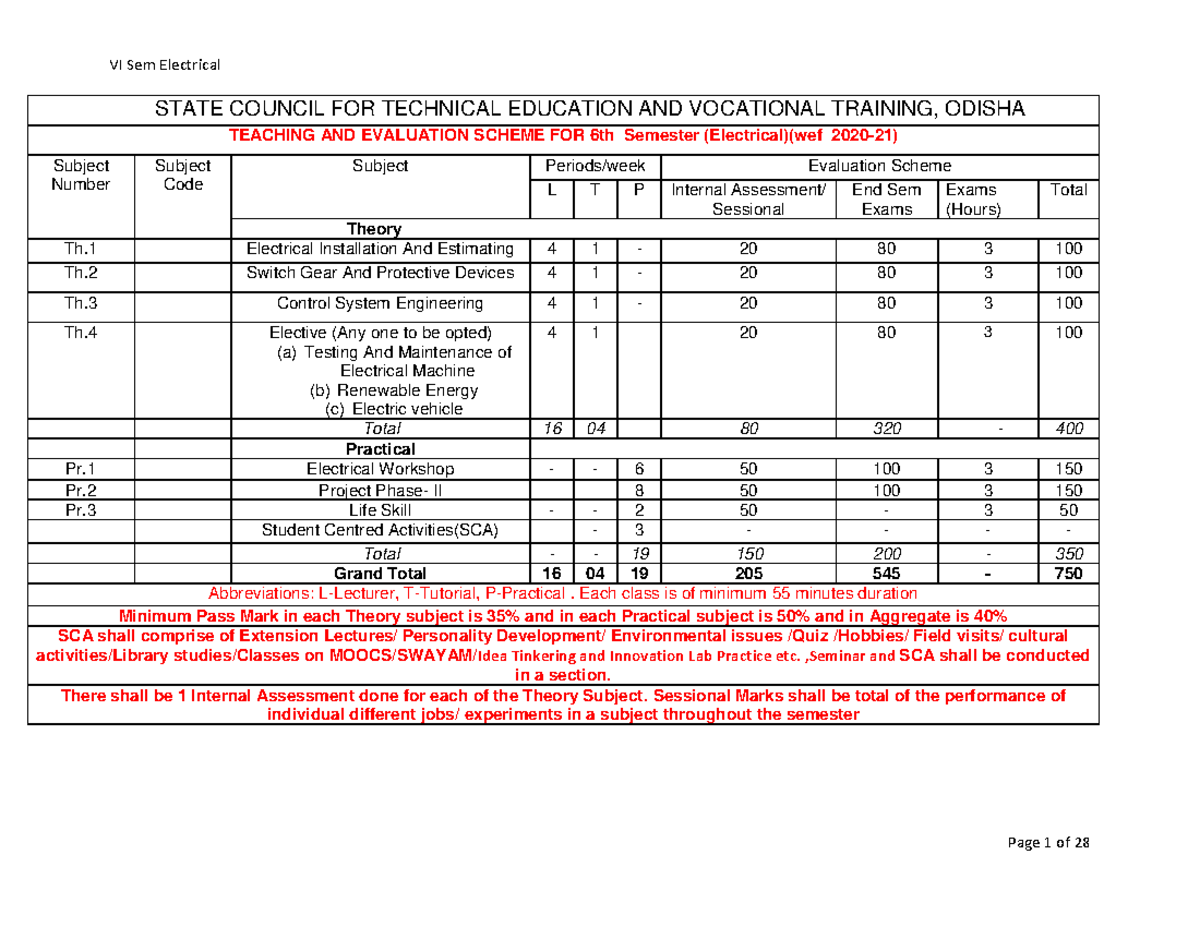 6th-sem-Electrical - Useful notes - STATE COUNCIL FOR TECHNICAL ...