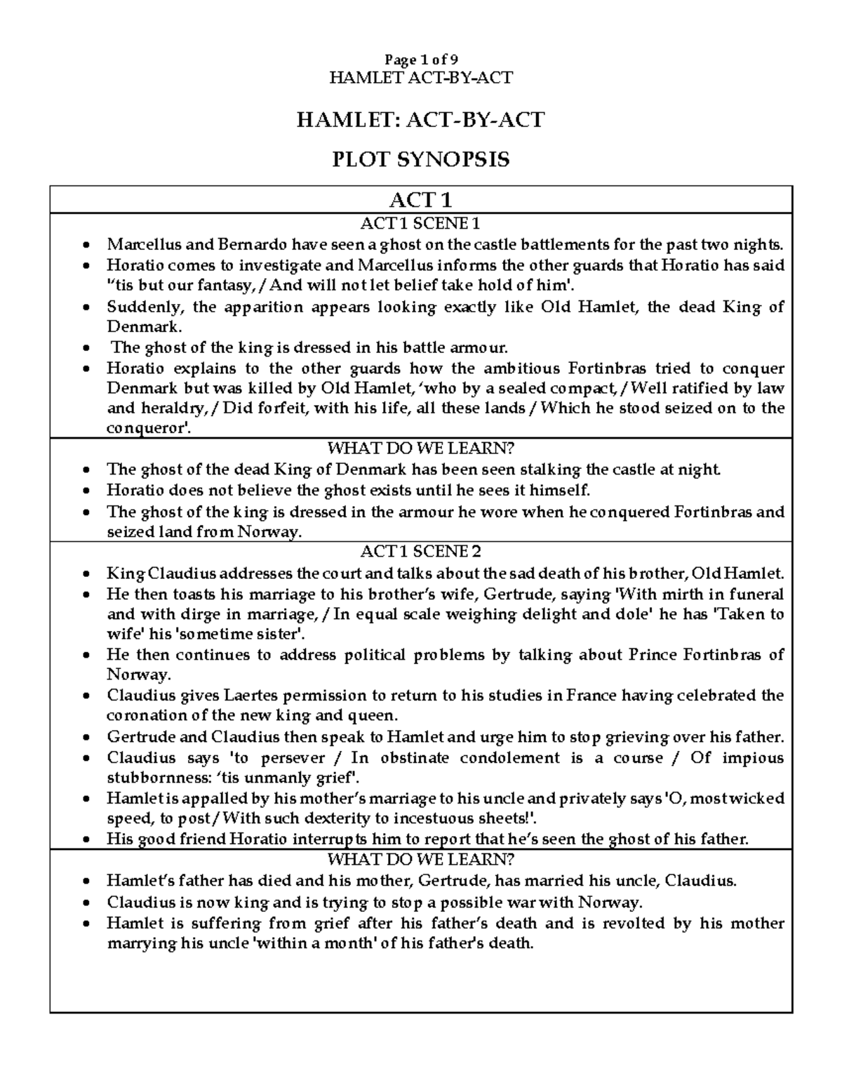 Hamlet ACT BY ACT - Act by Act Summary - HAMLET ACT-BY-ACT HAMLET: ACT ...