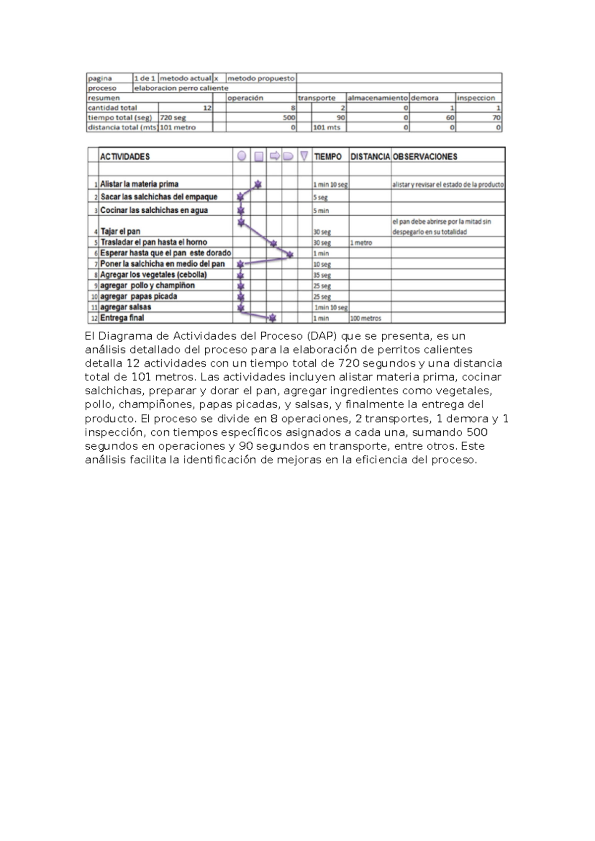 practica calificada2-Pregunta1-DAP - El Diagrama de Actividades del ...
