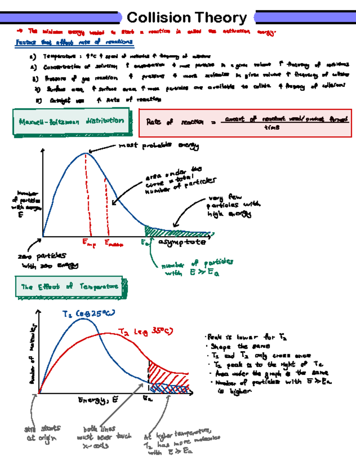 Collision Theory Notes - Collision Theory → The minimum energy needed ...